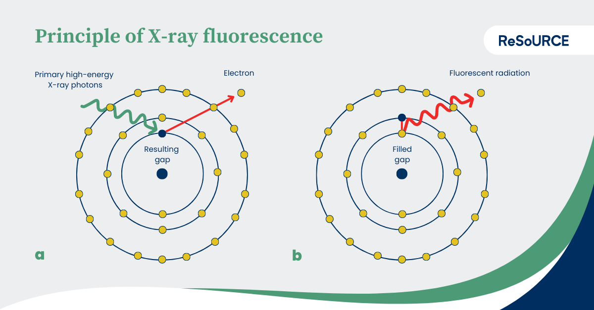 Analytical Methods 101 – XRF